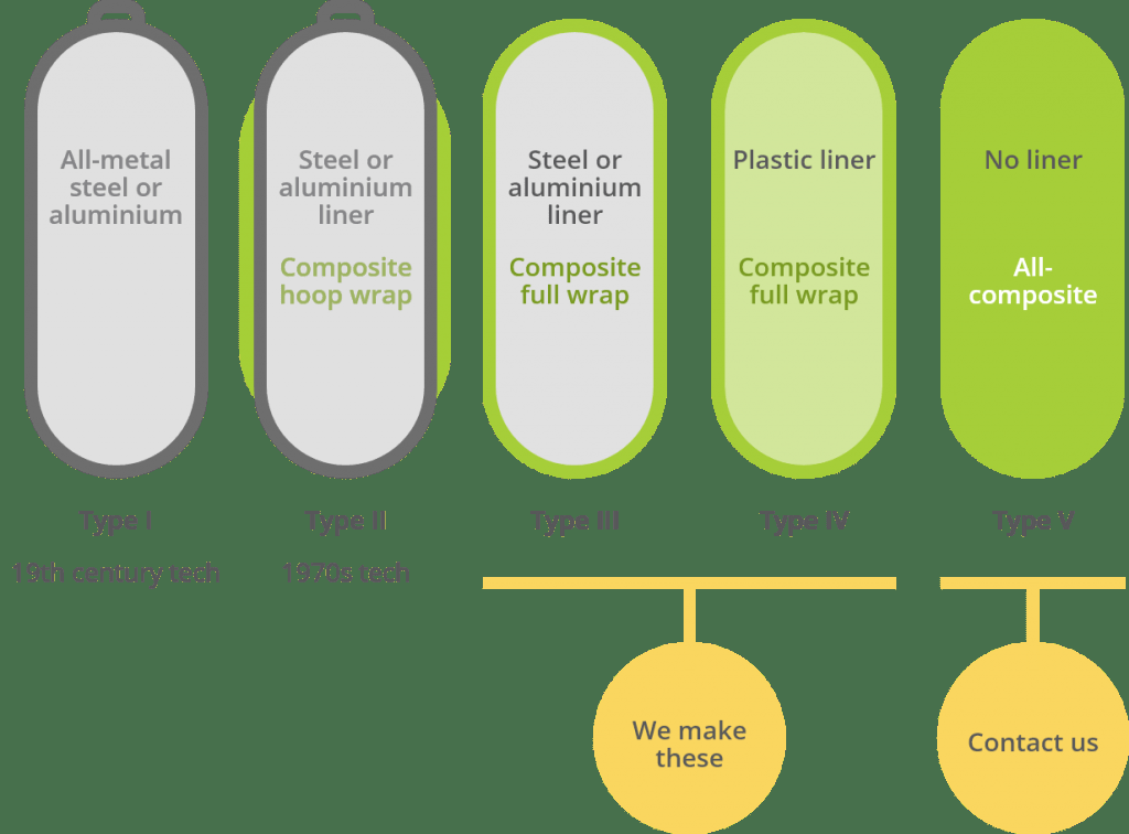 Products - CST Optimum