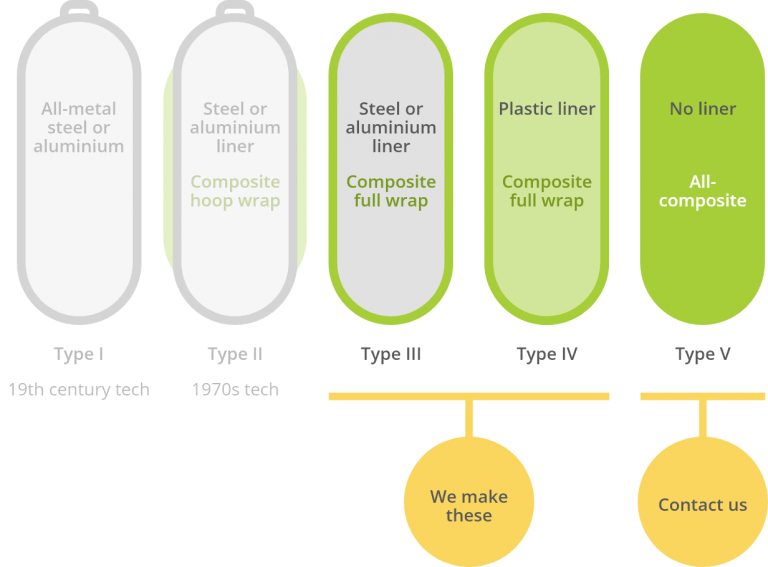 Products - CST Optimum